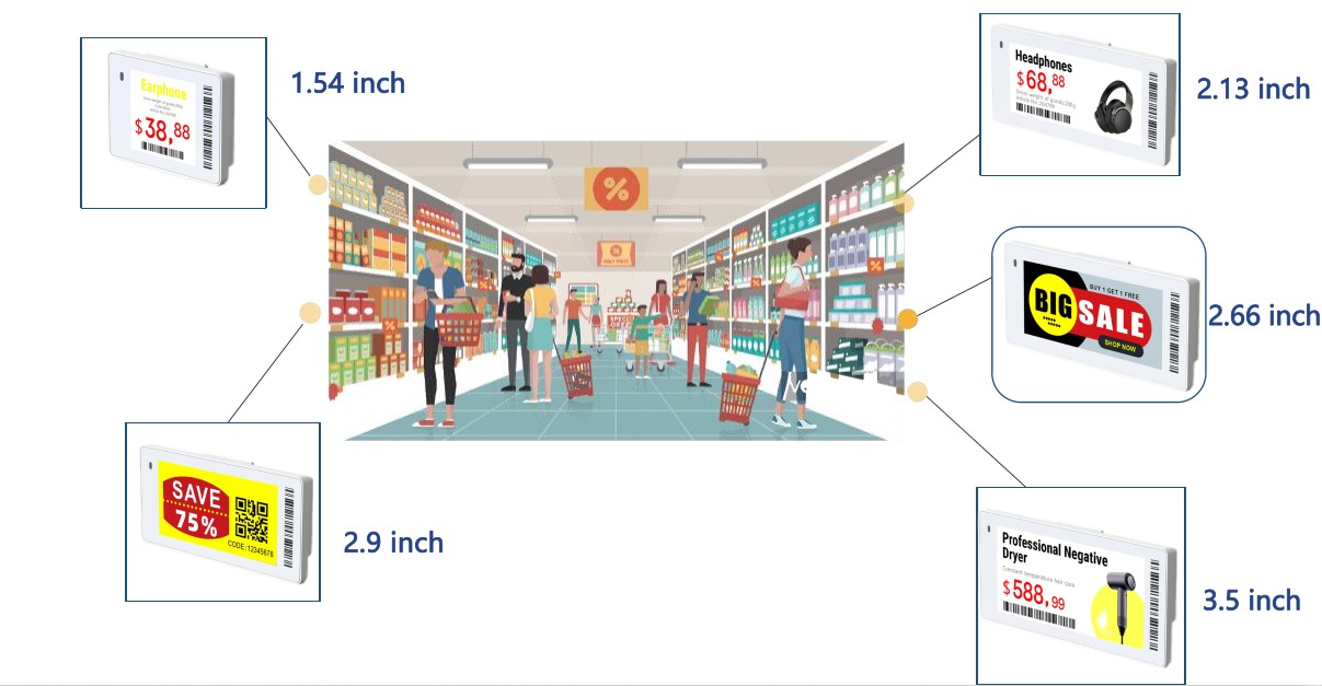 Electronic Shelf Labels (ESLs): How They Work & Why Retailers Love Them